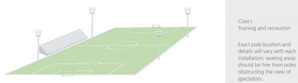 2021 Football Stadium Lighting System Guide | topsportsled.com