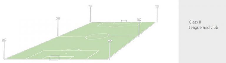 2021 Football Stadium Lighting System Guide | topsportsled.com