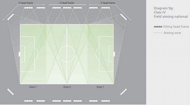 2020 Football Stadium Lighting System Guide | topsportsled.com