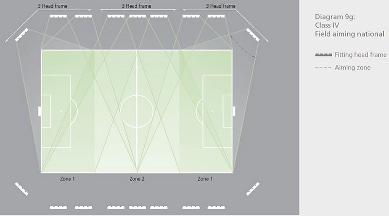 2020 Football Stadium Lighting System Guide | topsportsled.com