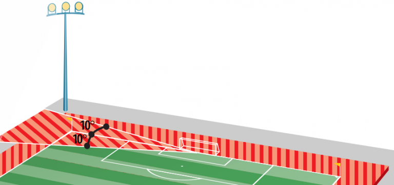 2021 Football Stadium Lighting System Guide | topsportsled.com