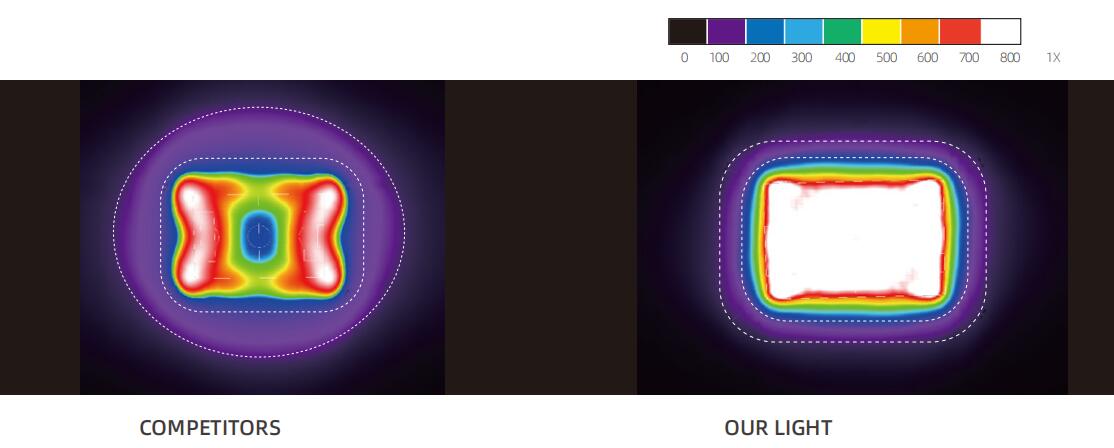 P73 Series Polarized Light Design 420W-1260W | topsportsled.com